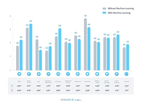 Learn Google Ads | The Definitive Google Ads Guide for Marketers
