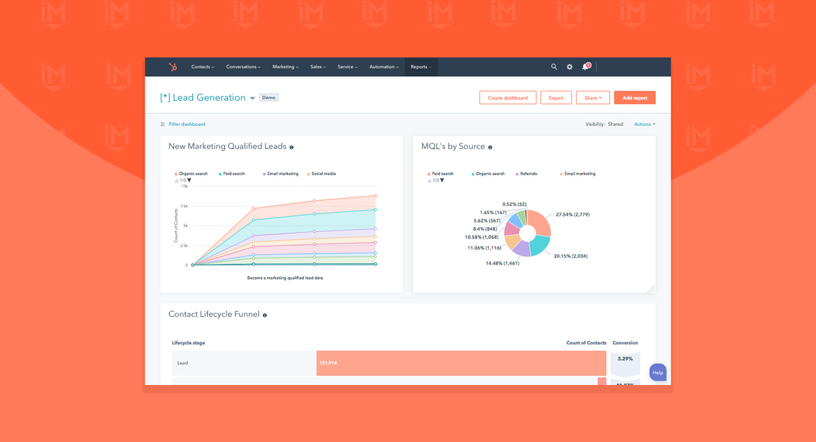 Get More Out of HubSpot Reporting With a Third-party Tool | IMPACT