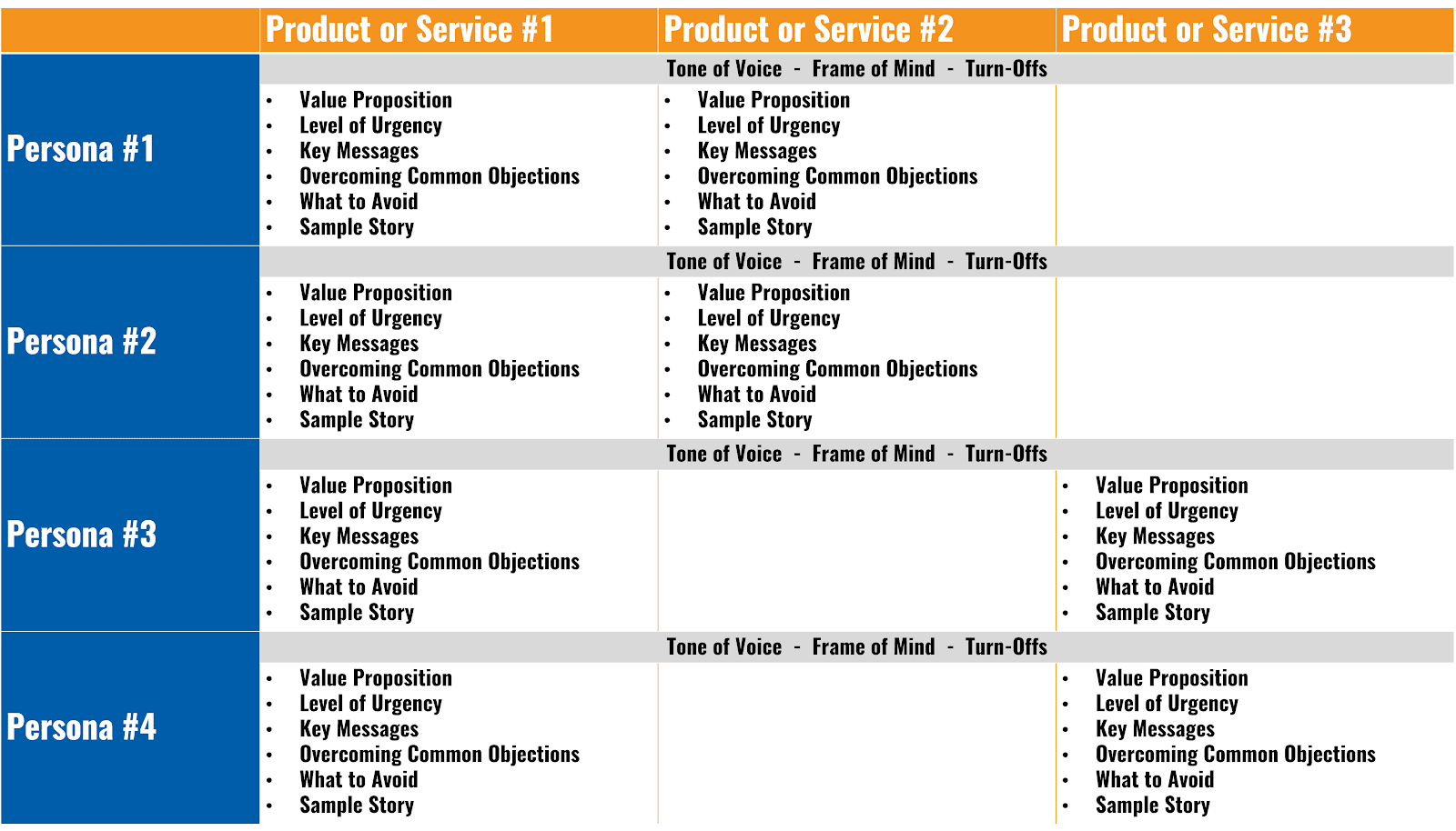How to Create a Brand Messaging Strategy | IMPACT
