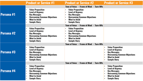 How to Create a Brand Messaging Strategy | IMPACT