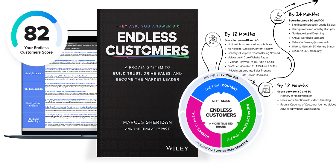 Endless Customers Toolkit