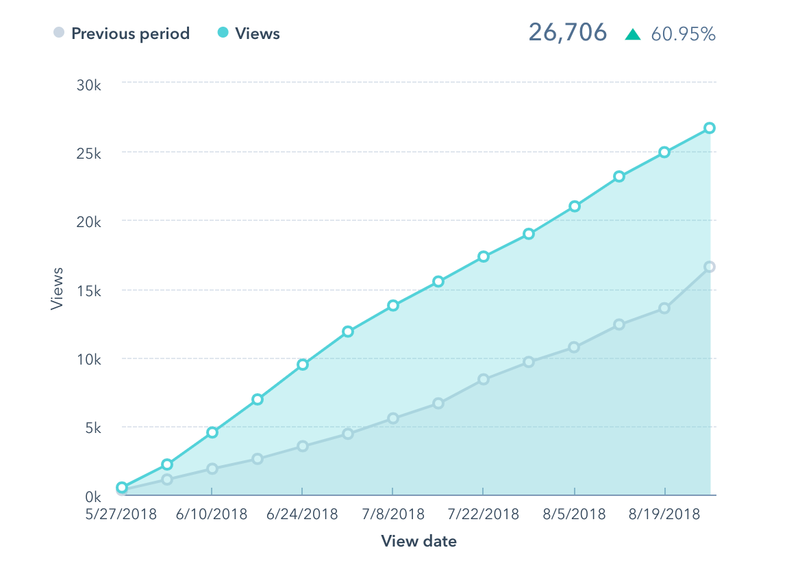 How to Do Keyword Research - the Ultimate Guide for 2019 | IMPACT