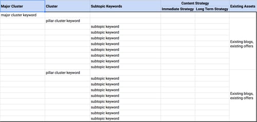 How to Do Keyword Research - the Ultimate Guide for 2019 | IMPACT