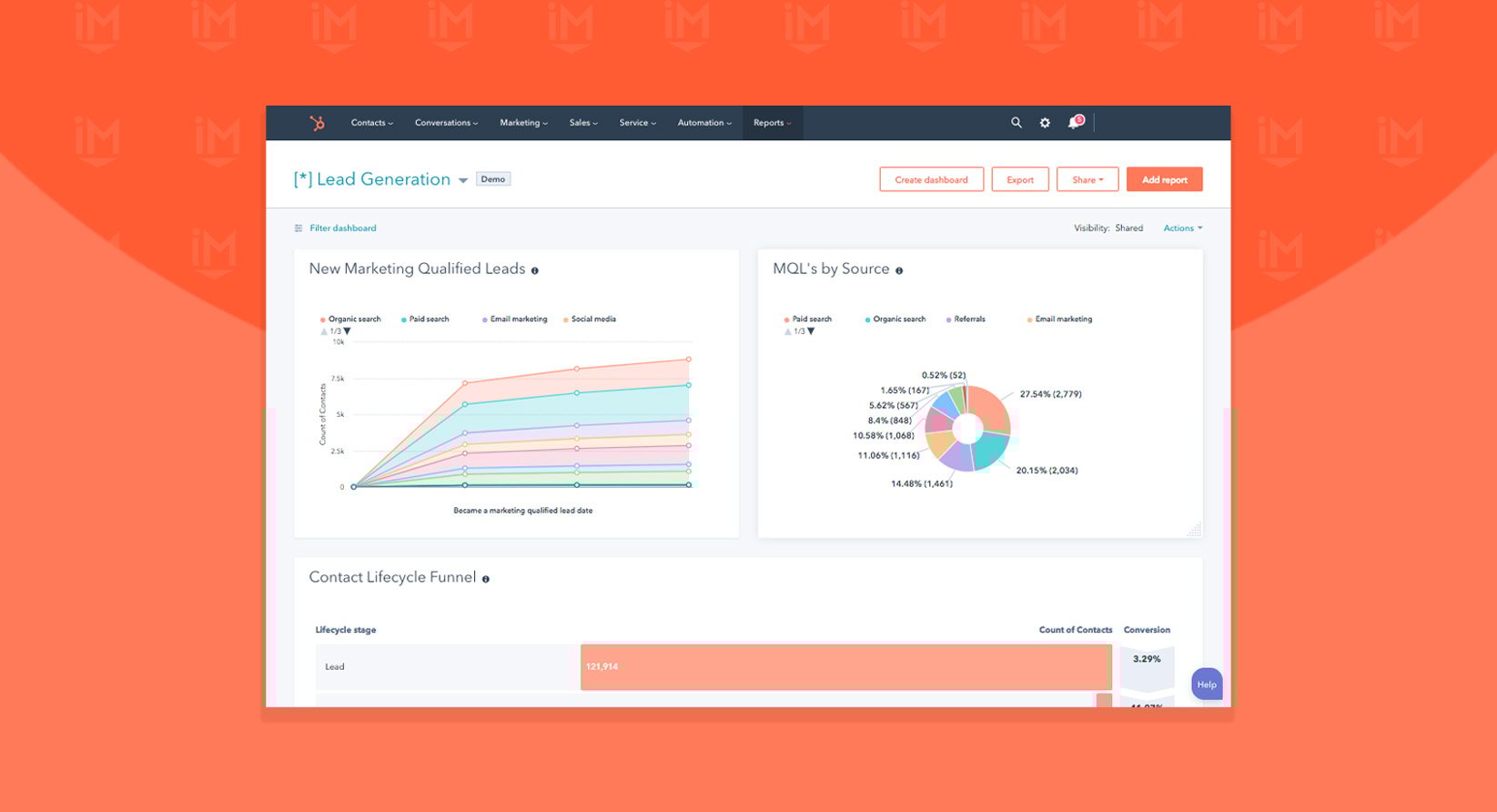 Get More Out of HubSpot Reporting With a Third-party Tool | IMPACT