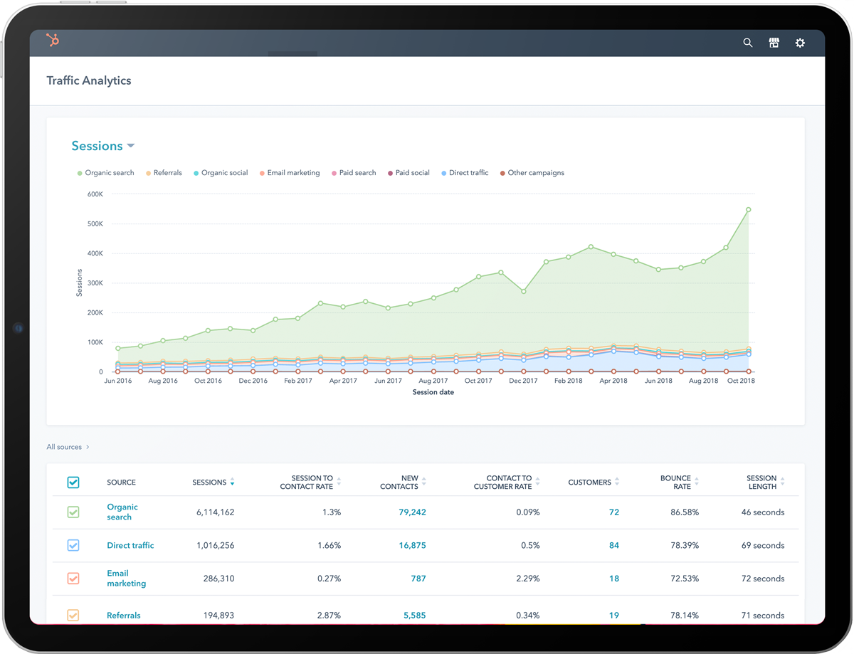 IMPACT: Inbound Marketing & HubSpot Training
