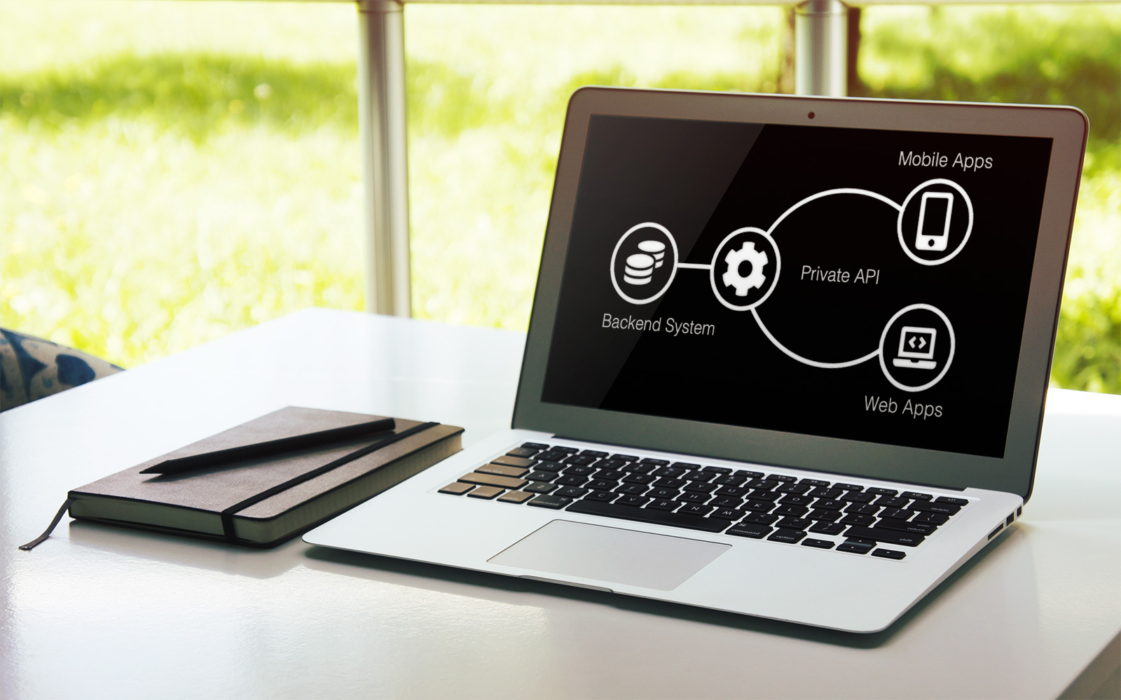 What Is an API? (The Simple Definition) | IMPACT